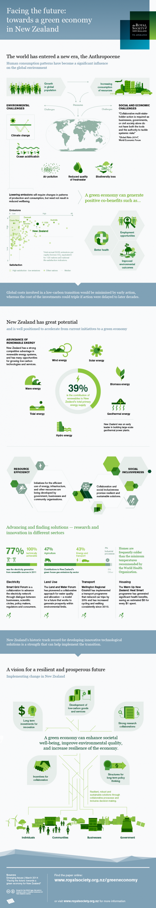 Towards a green economy Towards a green economy
